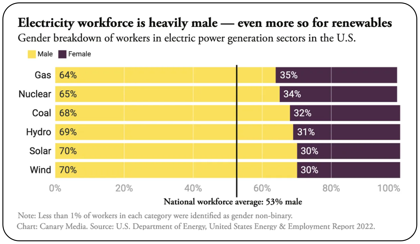 Five Hurdles the Clean Energy Workforce Must Overcome · Valo Ventures