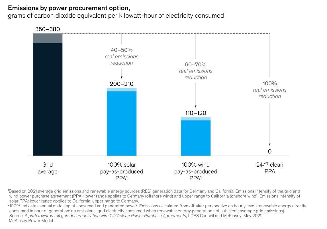 How a Clean Energy Management Platform is Accelerating 24/7 Carbon-Free ...
