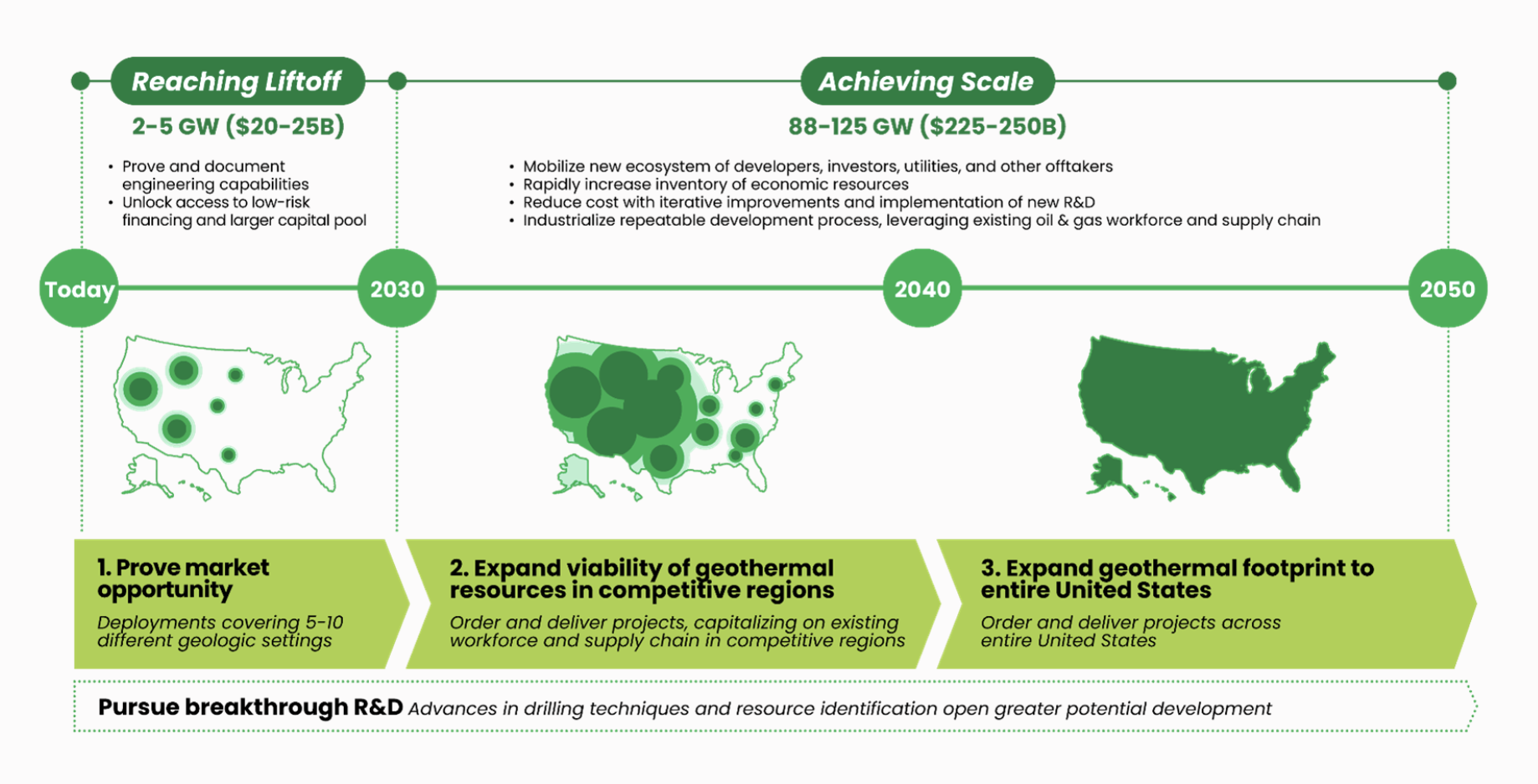 Our Multidimensional Energy Transition: Insights From CERAWeek 2024 ...